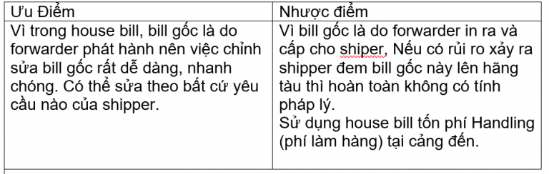 【House bill là gì?】lợi ích khi sử dụng House bill - Nguyên Anh Logistics