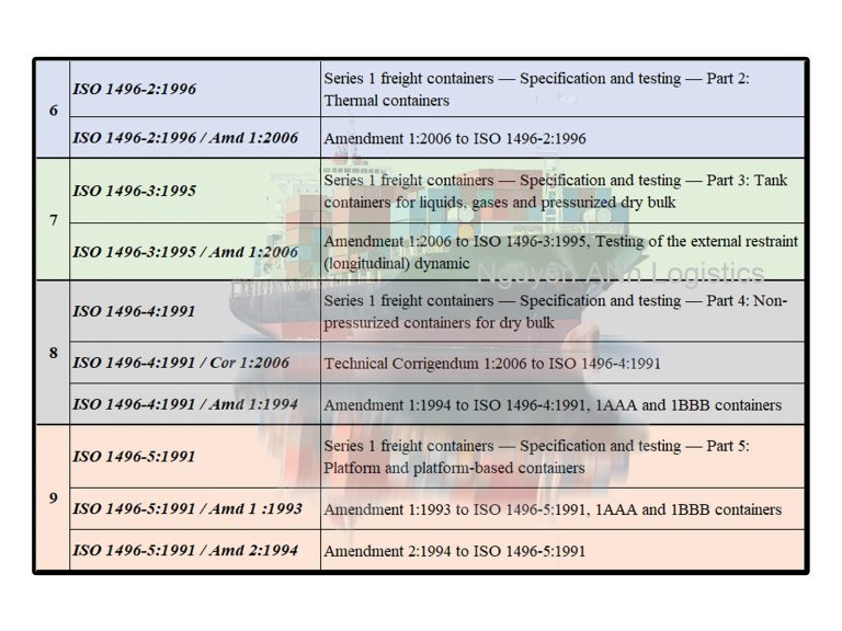 Công ước Tiêu chuẩn quốc tế về container