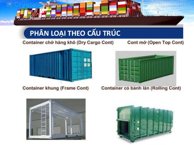 【phân loại container】& những thông tin hưu ích về container